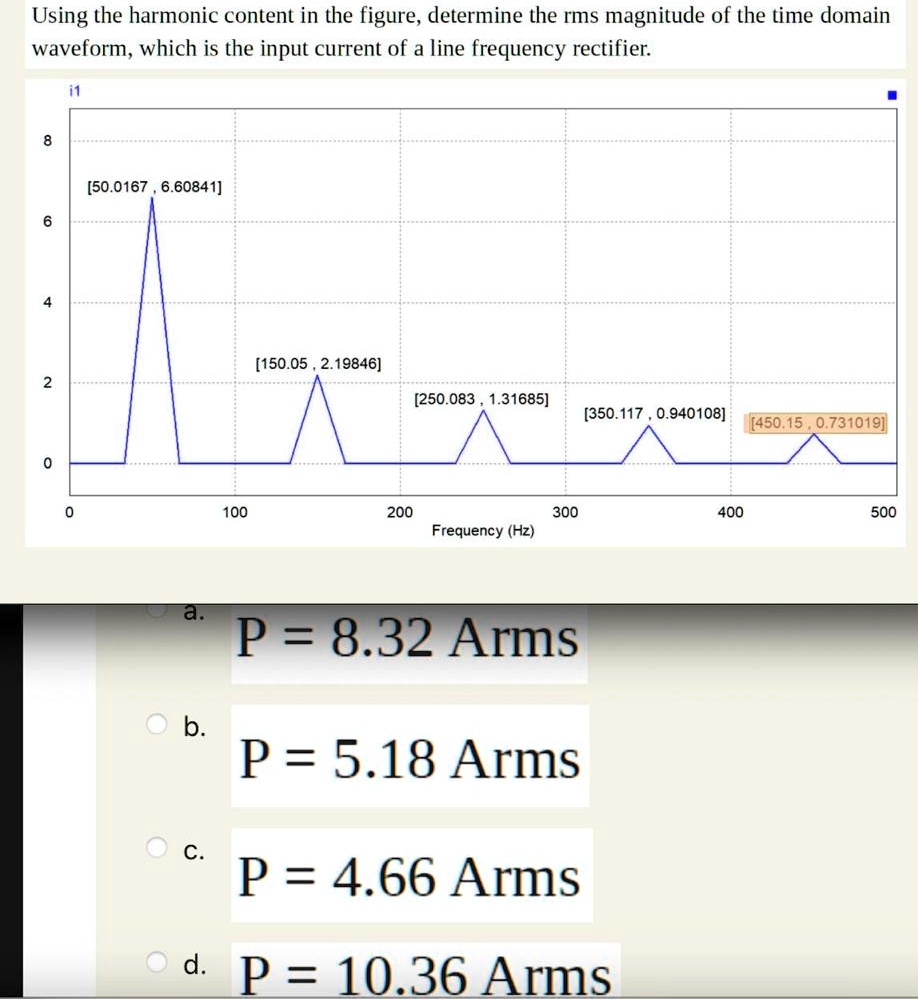 SOLVED: Using the harmonic content in the figure, determine the rms magnitude of the time domain ...