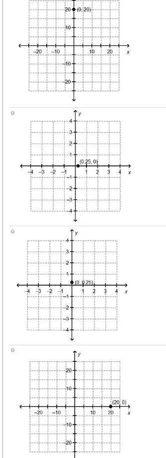 chelsea is graphing the function f x 20 1 4 x she begins by plotting the initial value which ...