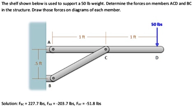The shelf shown below is used to support a 50 lb weight....