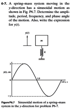 6-7. A spring-mass system moving in the y-direction has a sinusoidal ...