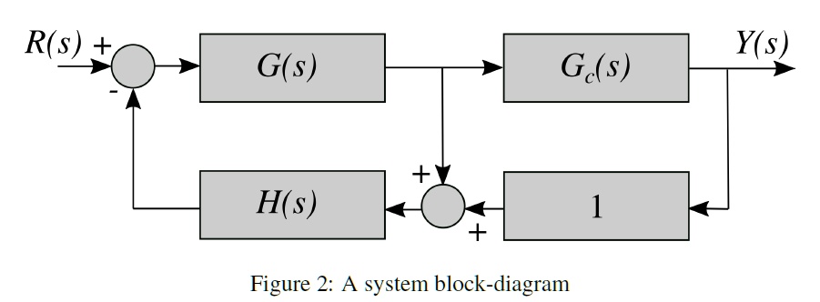 SOLVED: Find the transfer function T(s) = Y(s)/R(s) for the system shown in Figure 2. R(s) Y(s ...