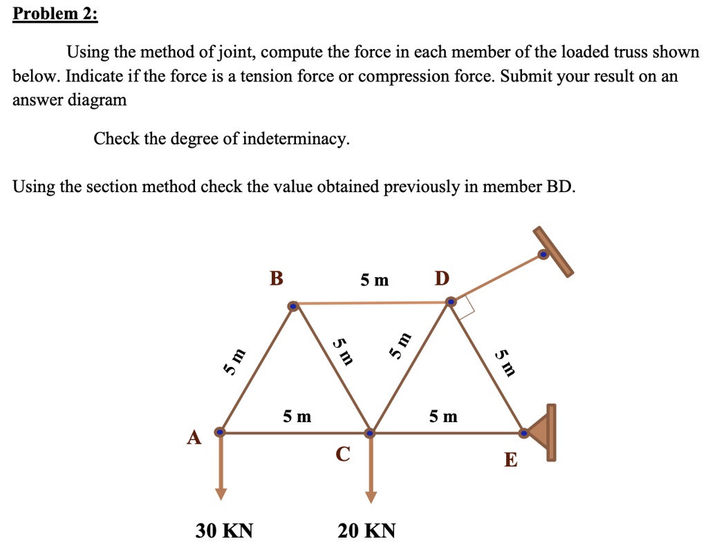 SOLVED: Problem 2: Using the method of joint, compute the force in each member of the loaded ...