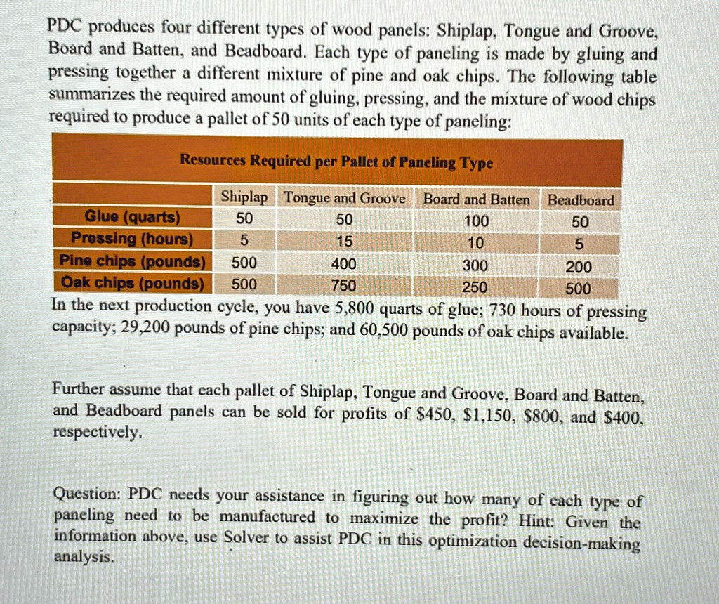 PDC produces four different types of wood panels: Shiplap, Tongue and ...