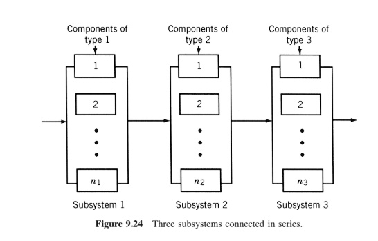 Components of type 1 1 2 ... n1 Subsystem 1 Components of type 2 1 2 ...