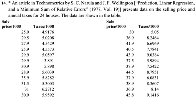 14. * An article in Technometrics by S. C. Narula and J. F. Wellington ...