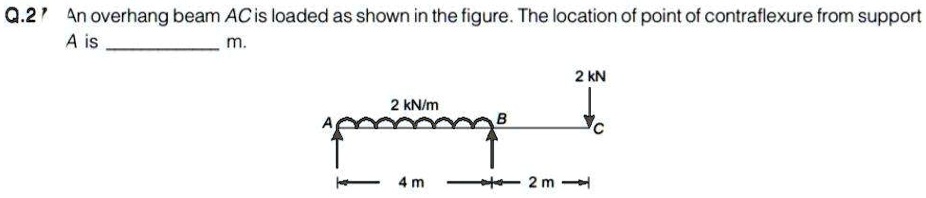 Q.2 An overhang beam AC is loaded as shown in the figure. The location ...