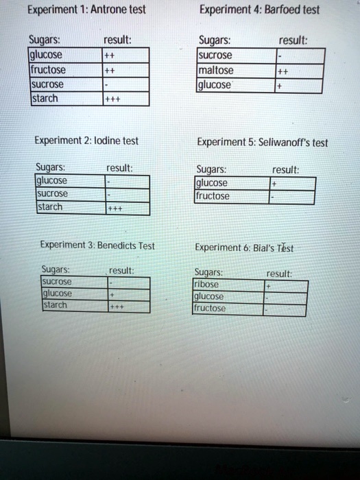 SOLVED:Experiment 1: Antrone test Experiment 4: Barfoed test Sugars ...