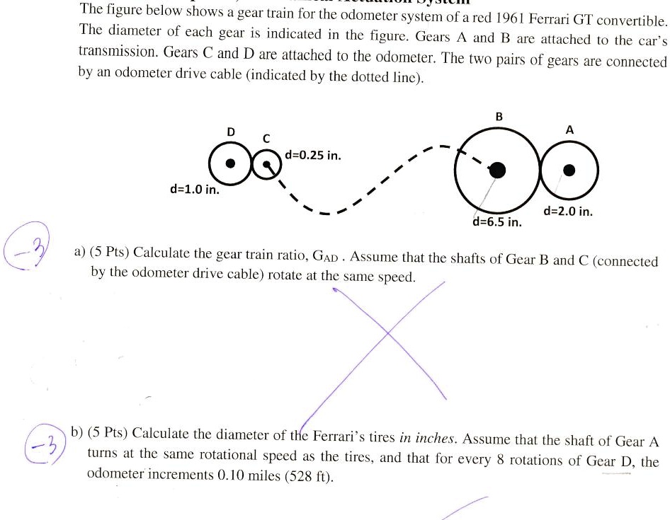 The figure below shows a gear train for the odometer system of a red ...