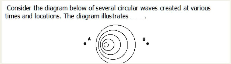 SOLVED: Consider the diagram below of several circular waves created at ...