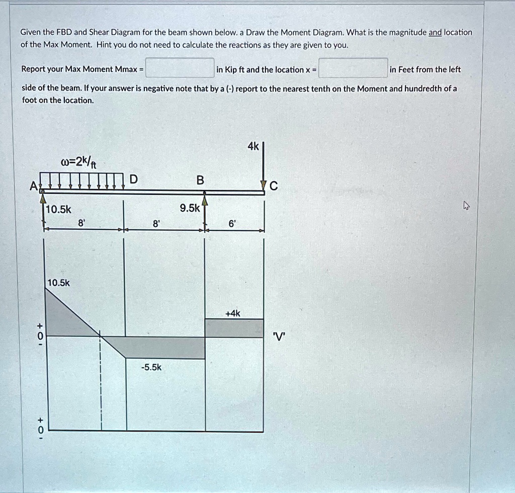q2 given the fbd and shear diagram for the beam shown below a draw the moment diagram what is ...