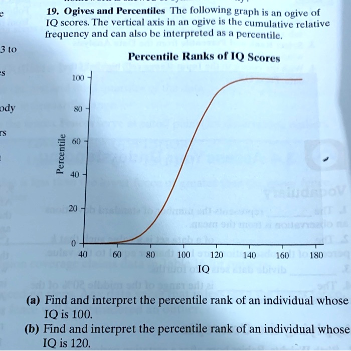 SOLVED: 19. Ogives and Percentiles The following graph is an ogive of ...