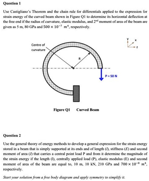 SOLVED: Use Castigliano's Theorem and the chain rule for differentials applied to the expression ...