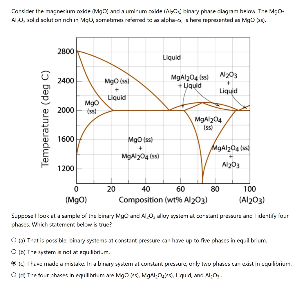 consider the magnesium oxide mgo and aluminum oxide al2og binary phase ...