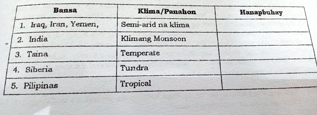 Can you help me with this? Bansa Klima/Panahon Semi-arid na klima Hanapbuhay Iraq, Iran, Yemen ...