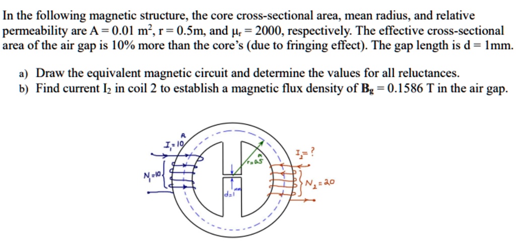 In the following magnetic structure, the core cross-sectional area ...