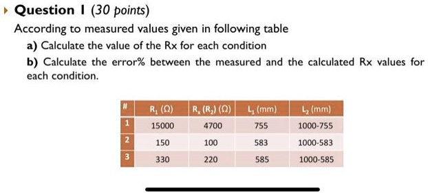 SOLVED: Question (30 points) According to measured values given in following table a) Calculate ...