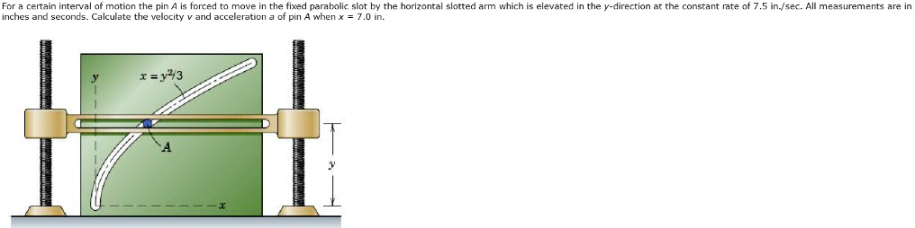 SOLVED: For a certain interval of motion, the pin A is forced to move ...