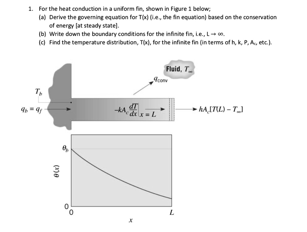 SOLVED: For the heat conduction in a uniform fin, shown in Figure 1 ...