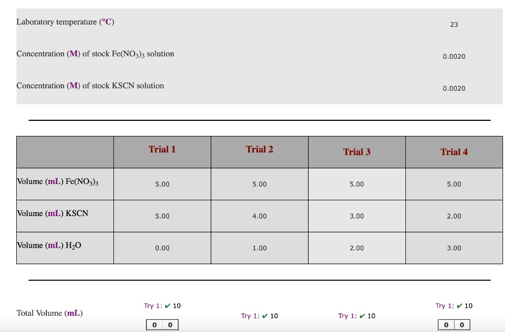 SOLVED: Laboratory temperature Concentration (M) of stock Fe(NO3)3 solution 0020 Concentration ...