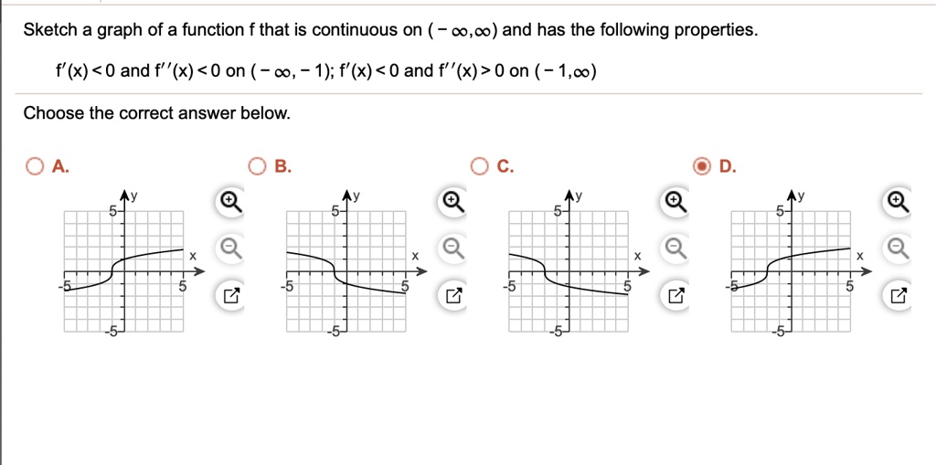 SOLVED: Sketch a graph of a function f that is continuous on ( 0,0) and has the following ...
