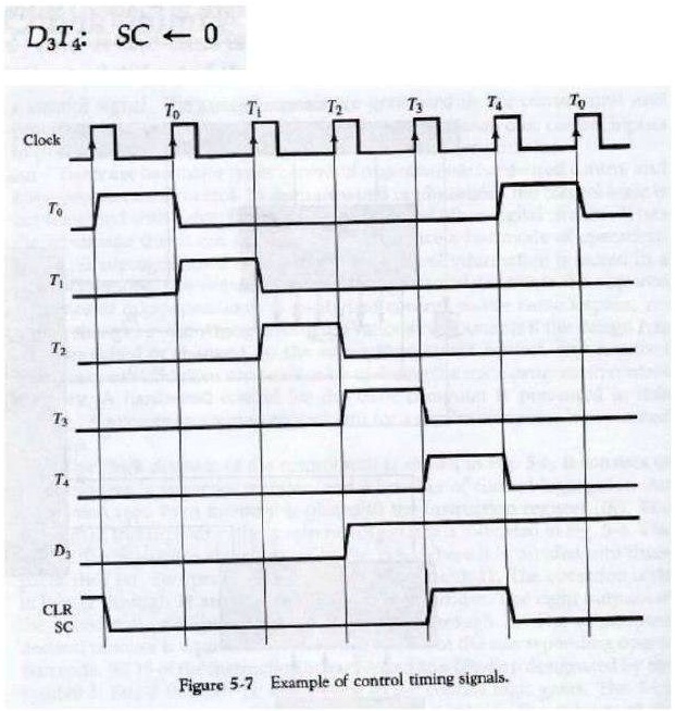 Solved Derive The Boolean Logic Expression For X3 For The Common Bus Encoder See Table 5 7 8367