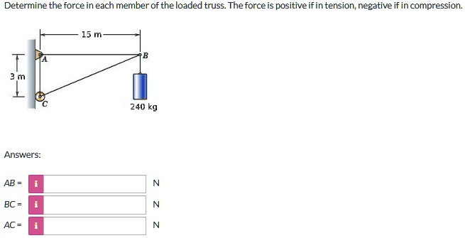 determine the force in each member of the loaded truss the force is ...