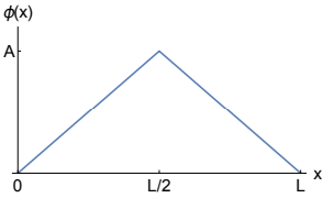 SOLVED: Consider a taut string with equilibrium length L which is held fixed at y = 0 at x = 0 ...