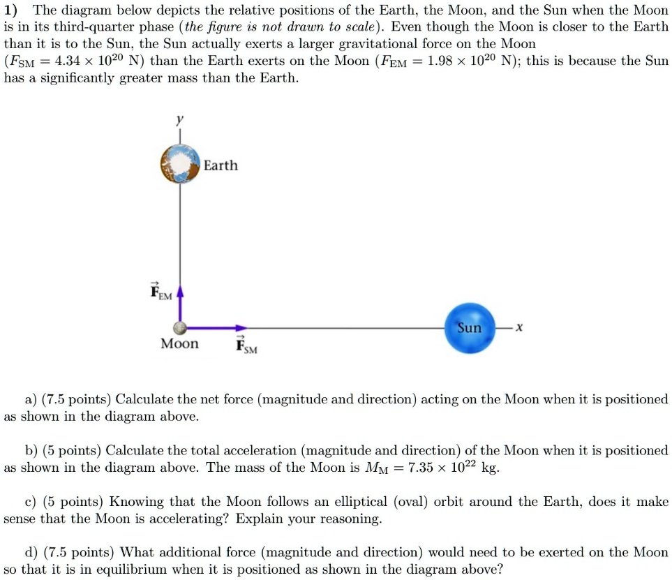 1 the diagram below depicts the relative positions of the earth the ...