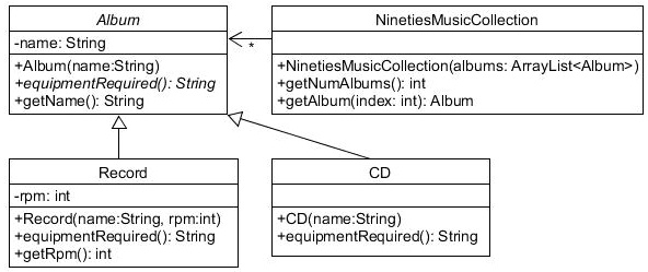 inheritance polymorphism arraylists throwing exceptionsthe uml diagram ...