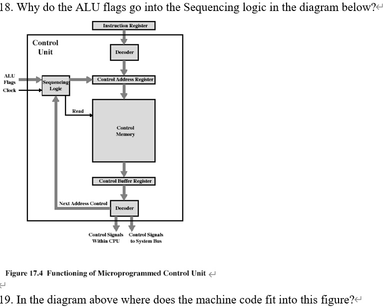 Solved 1 Why Do The Alu Flags Go Into The Sequencing Logic In The