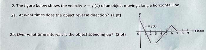SOLVED: 2.The figure below shows the velocity =f of an object moving along a horizontal line 2a ...