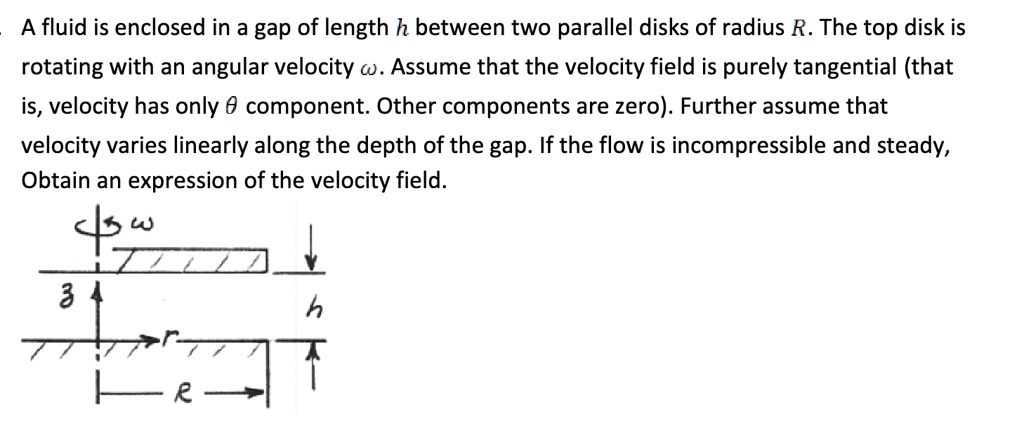 SOLVED: A fluid is enclosed in a gap of length h between two parallel disks of radius R. The top ...