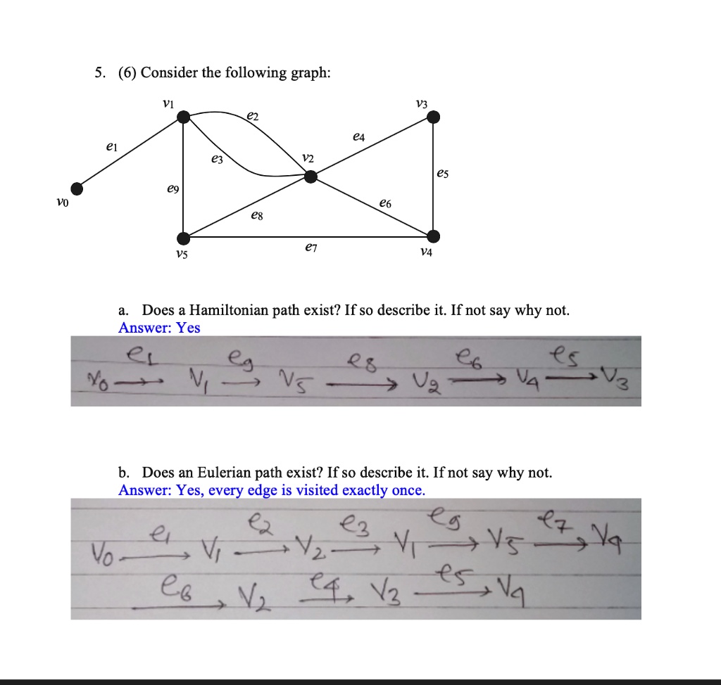 Solved Consider The Following Graph Does A Hamiltonian Path Exist If So Describe It If Not 7930