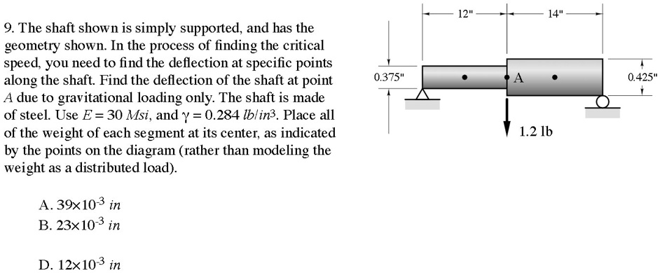 The shaft shown is simply supported and has the geometry shown. In the ...
