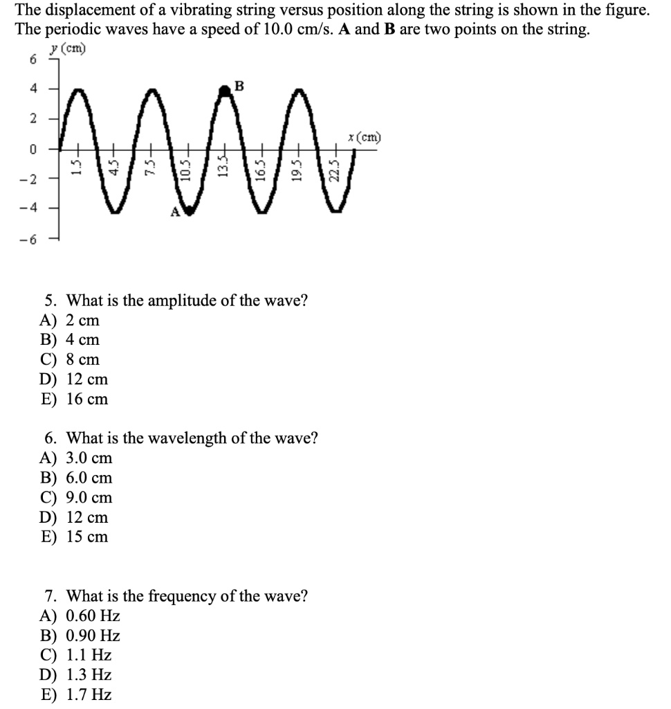 SOLVED: The displacement of a vibrating string versus position along ...