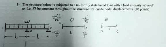 1- The structure below is subjected to a uniformly distributed load ...