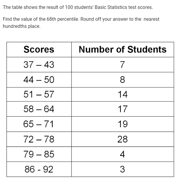 The table shows the result of 100 students' Basic Statistics test ...