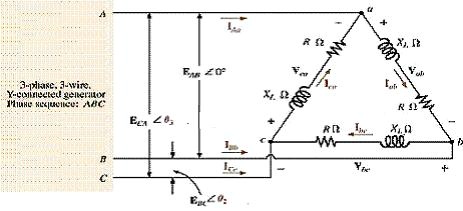 SOLVED: A 3-phase, 3-wire, Y-connected generator with line-to-line voltages of 450-V (rms) is ...