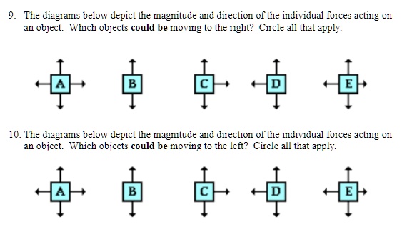 SOLVED: The diagrams below depict the magnitude and direction of the ...