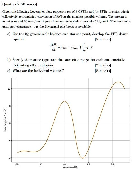 Question 2 [20 marks] Given the following Levenspiel plot, propose a ...