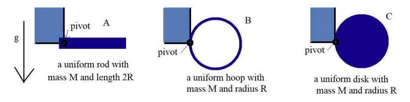 pivot A g a uniform rod with mass M and length 2R pivot B a uniform ...