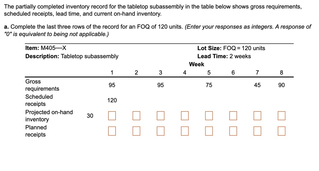 The partially completed inventory record for the tabletop subassembly ...