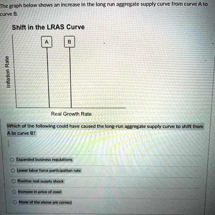 SOLVED: The graph below shows an increase in the long-run aggregate supply curve from curve A to ...