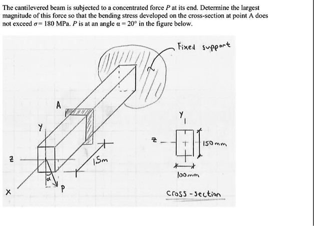 SOLVED: The cantilevered beam is subjected to a concentrated force P at ...