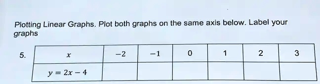 Solved Plotting Linear Graphs Plot Both Graphs On The Same Axis Below 1370