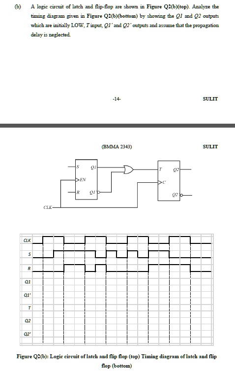 SOLVED: A logic circuit of a latch and flip-flop is shown in Figure Q2(b)(top). Analyze the ...