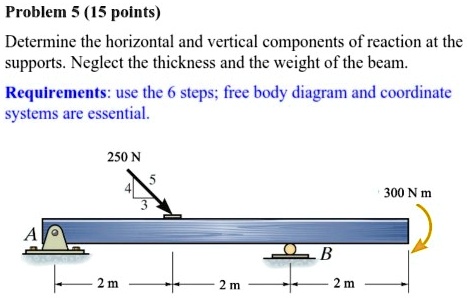 SOLVED: Problem 5 (15 points) Determine the horizontal and vertical components of reaction at ...