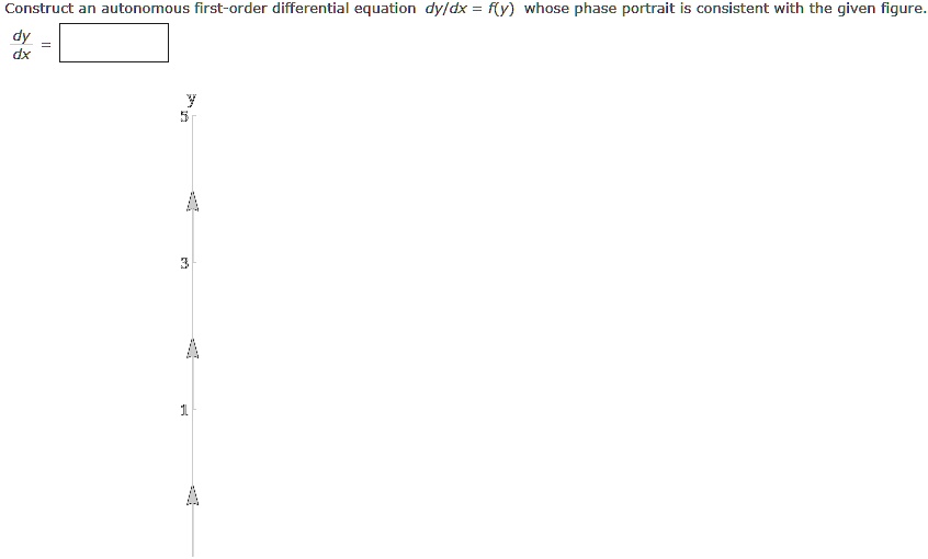 Construct an autonomous first-order differential equation (dy)/(dx) = f(y) whose phase portrait ...