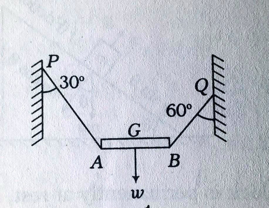 SOLVED: A non-uniform rod AB of weight is supported horizontally in a ...