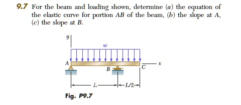 9.7 For the beam and loading shown, determine (a) the equation of the elastic curve for portion ...